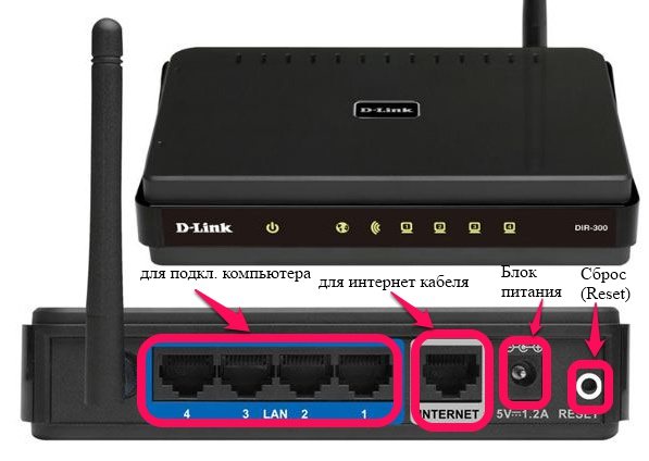 Настройки для D-Link Dir-300
